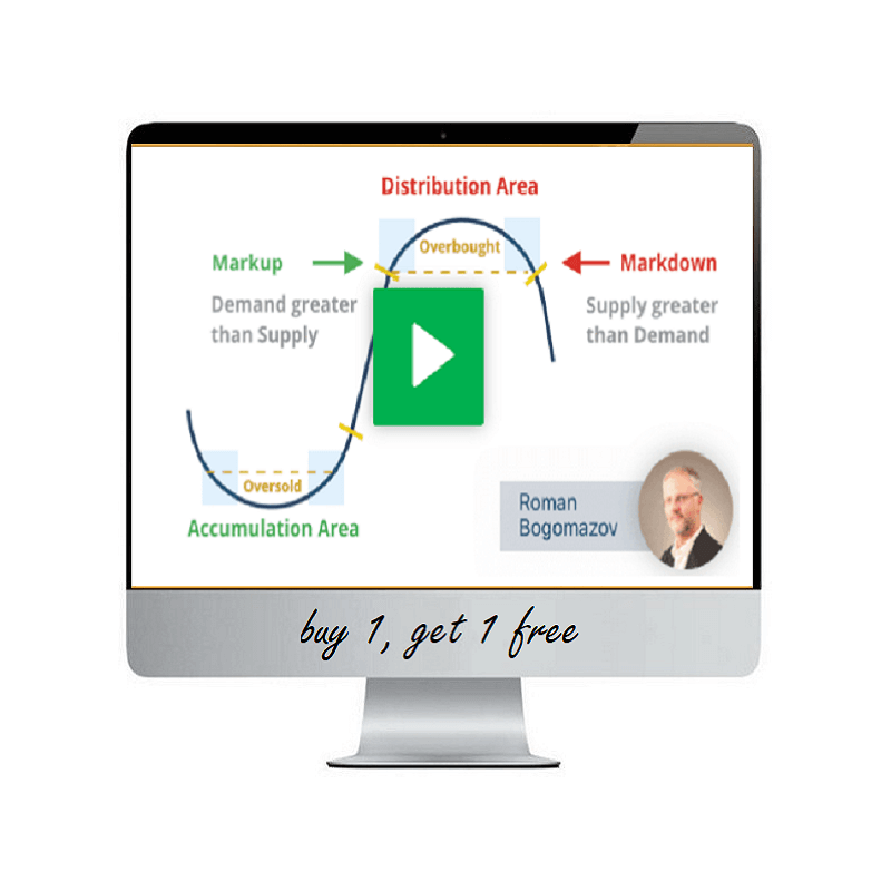 Wyckoff Trading Method Course Tools - wavelibrary.id
