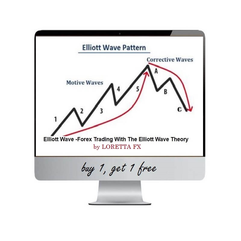 Elliott Wave-Forex Trading With The Elliott Wave Theory, by Loretta FX ...